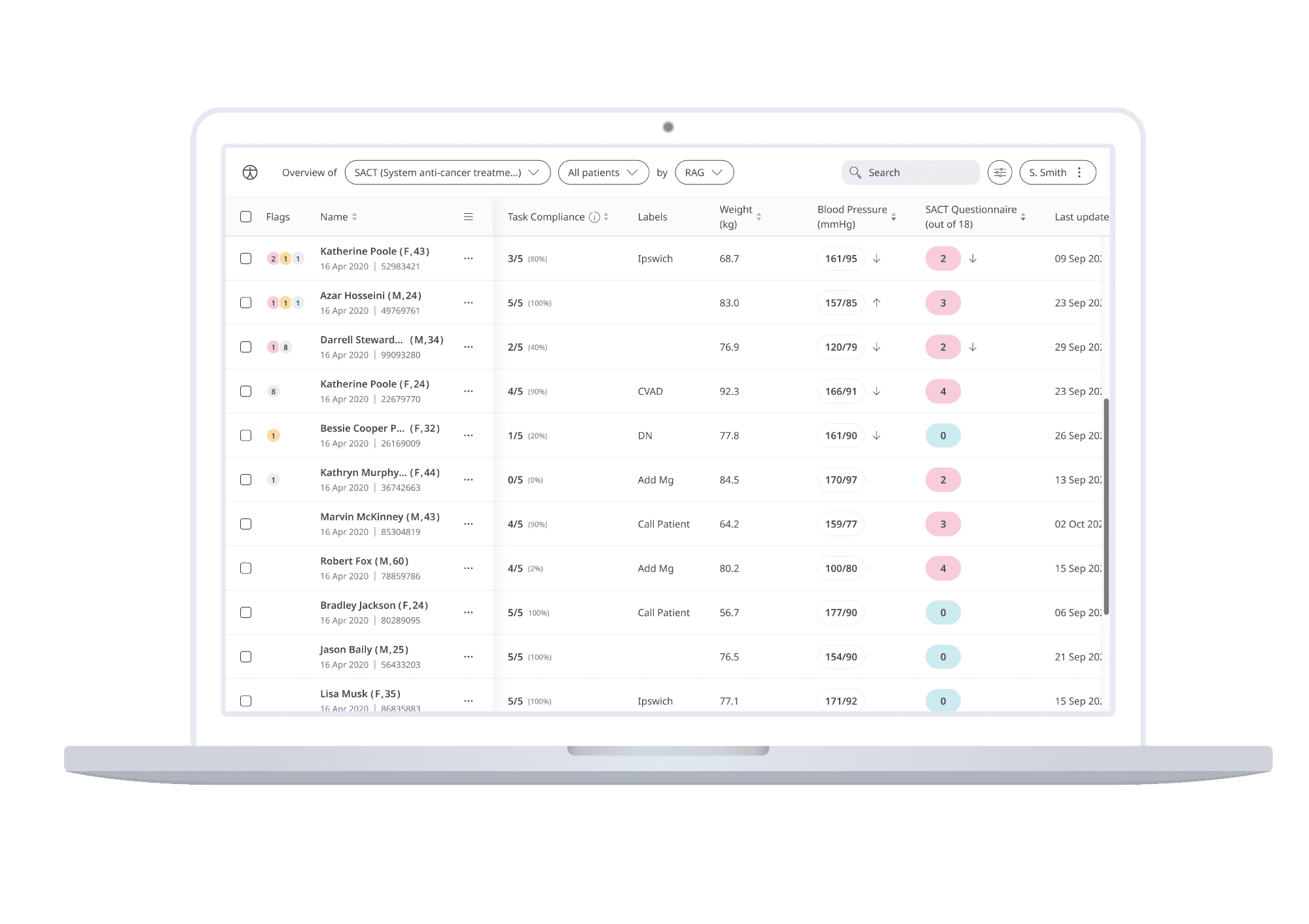 Anti-Cancer Therapies - Digital checklist: SACT - iPLATO